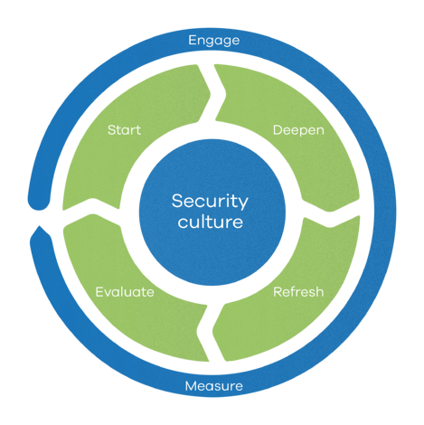Security awareness training | Infosequre